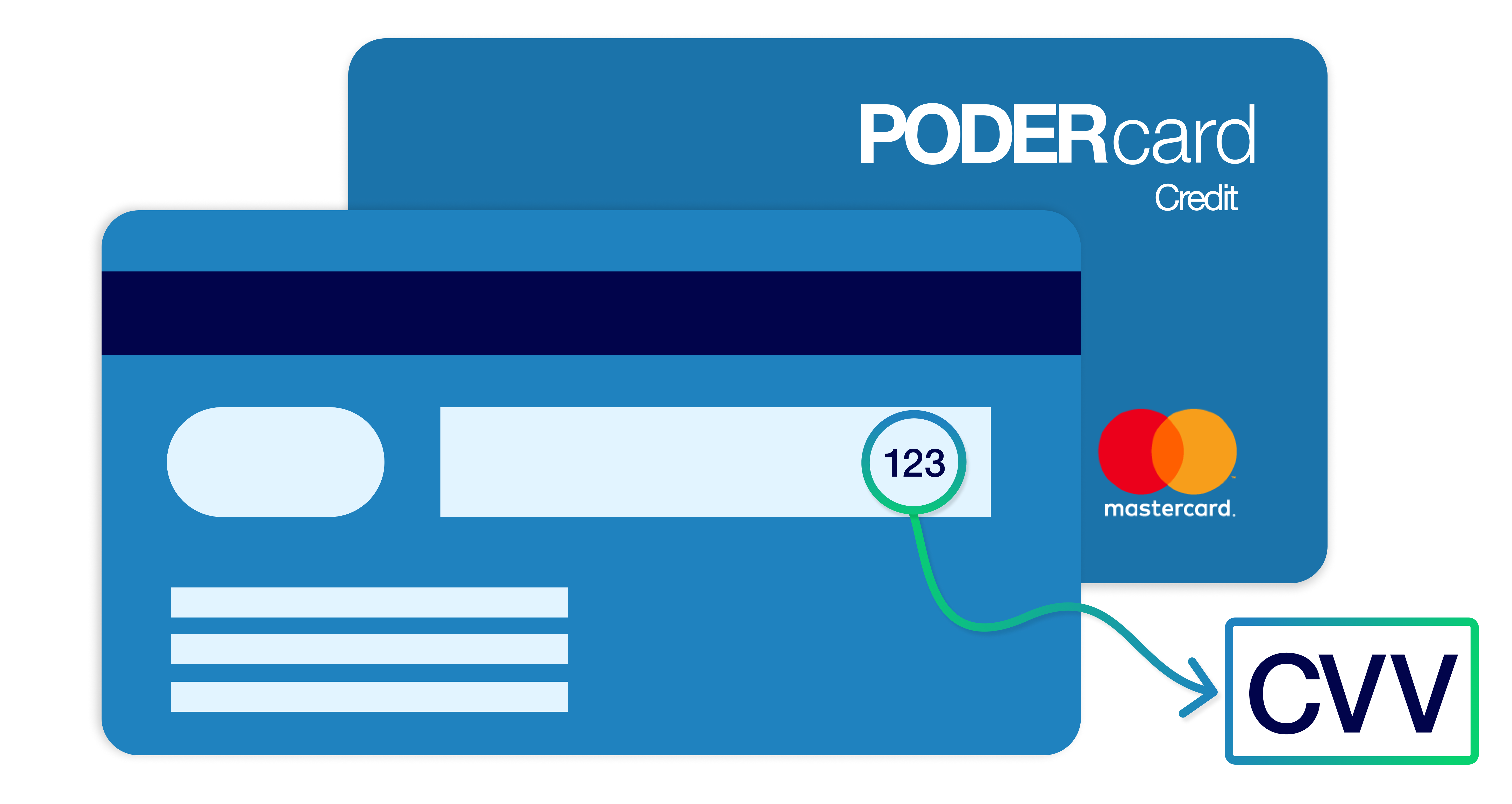 Cuál Es La Diferencia Entre Cvc Y Cvv – KTHUV